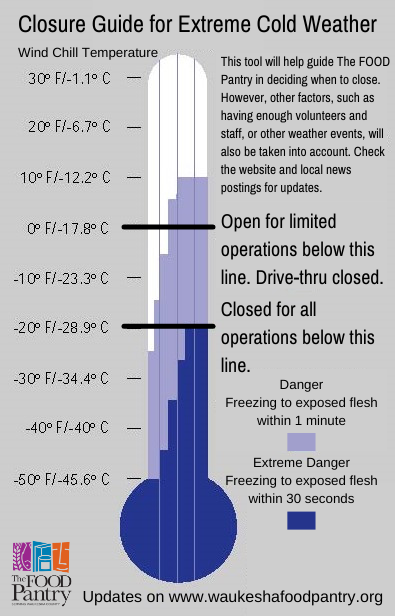 Post Waukesha Food Pantry